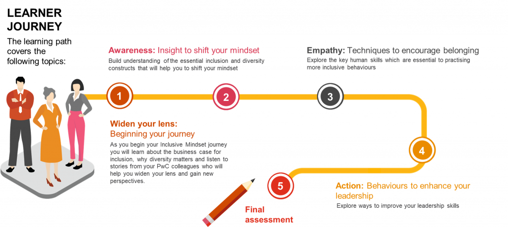 How to Develop an Inclusive Mindset