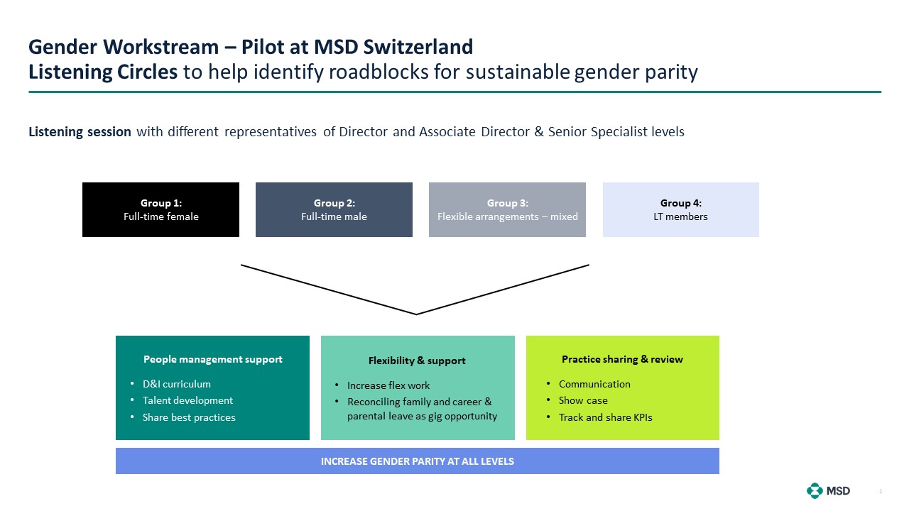 How an Employee-Led Workstream Can Drive Gender Parity