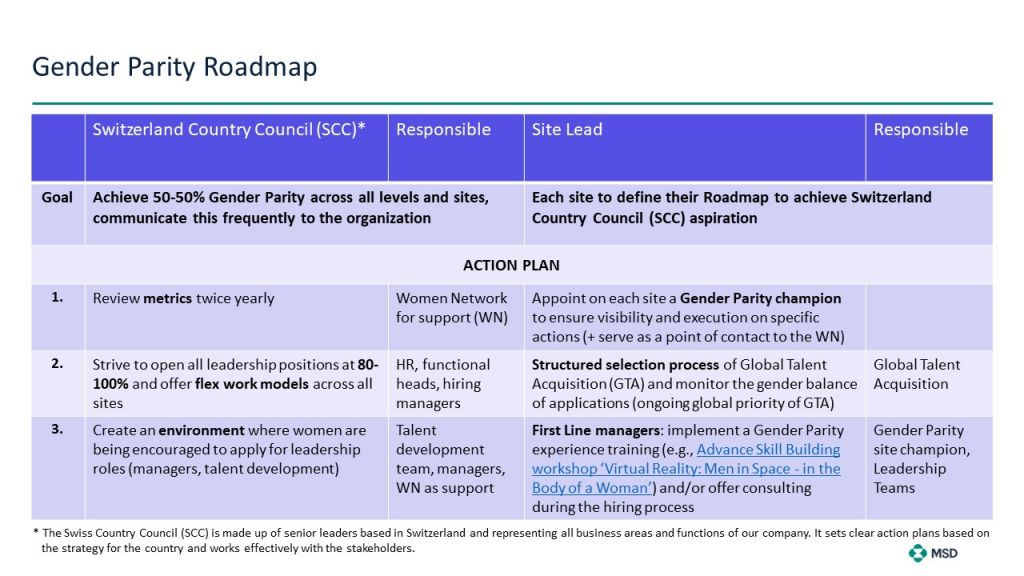 How an Employee-Led Workstream Can Drive Gender Parity