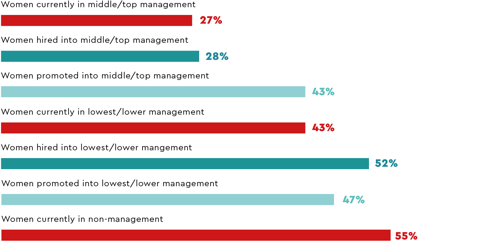 GIR 2023 - Gender equality in Consulting