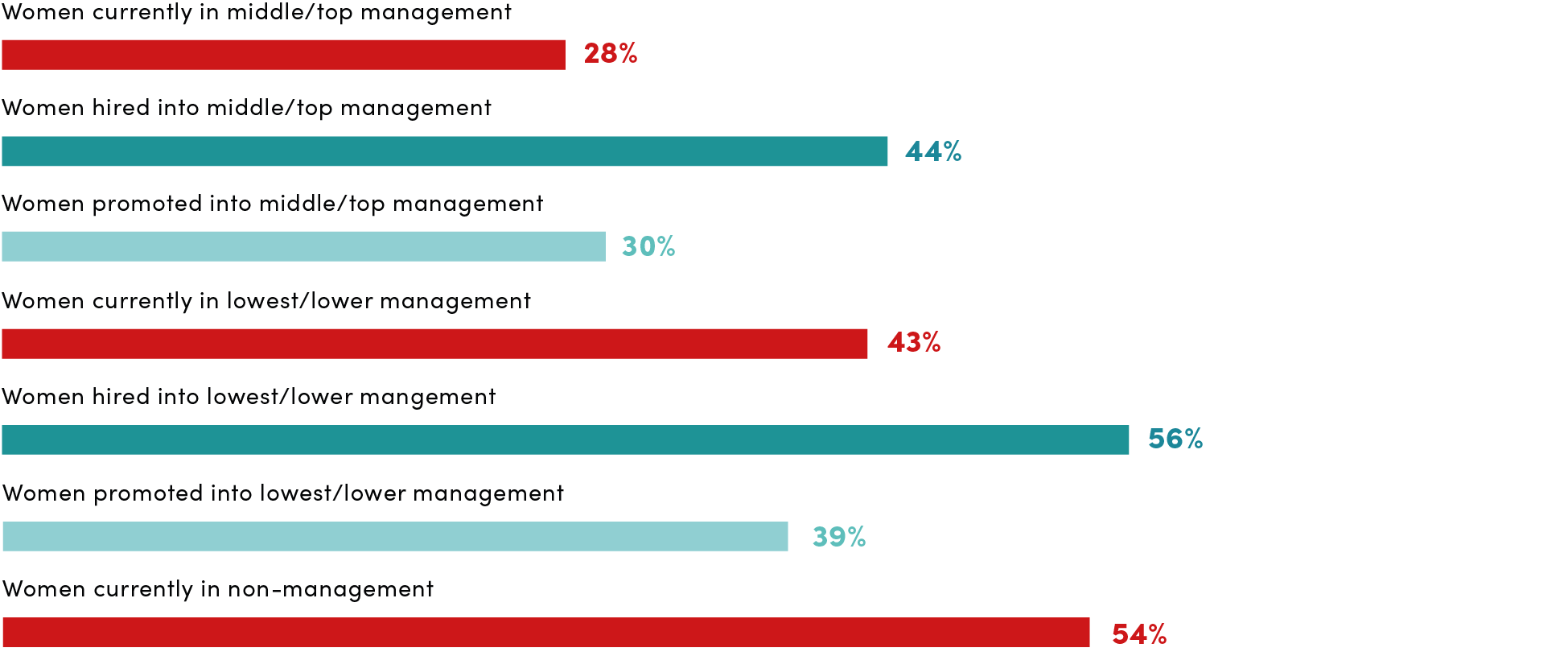 GIR 2025 - Gender equality in Consulting