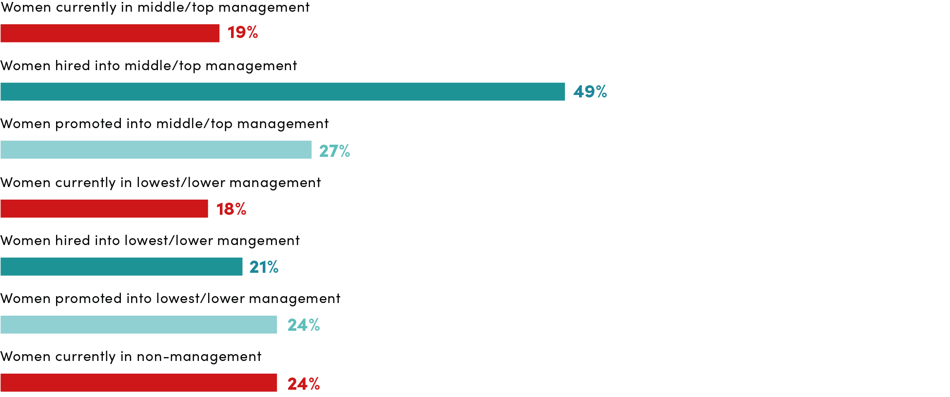 GIR 2025 - Gender equality in Tech Industry